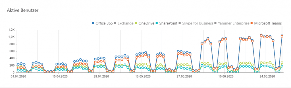 Verbesserung der Nutzerakzeptanz bei NEW AG | HIRSCHTEC