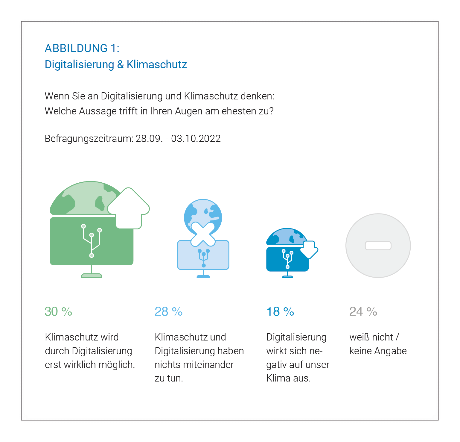 Pressemitteilung: Studie zu Digitalisierung und Klimaschutz | HIRSCHTEC